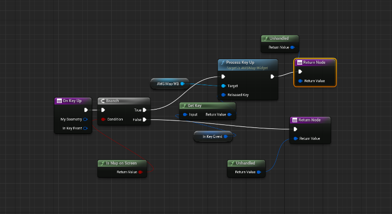 Map System – Ascent Combat Framework WIKI – Wikiful